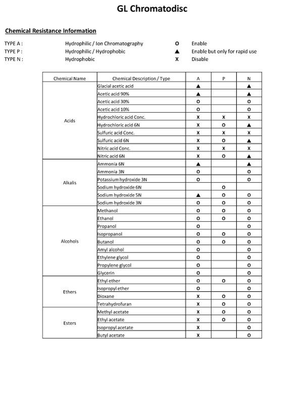 GL Sciences' Chromatodisc Sample Syringe Filters | GL Sciences