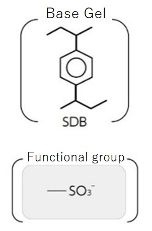 5010-62700 - InertSep MCX FF SPE Cartridge 60 mg/3 mL 50/Pk | GL Sciences