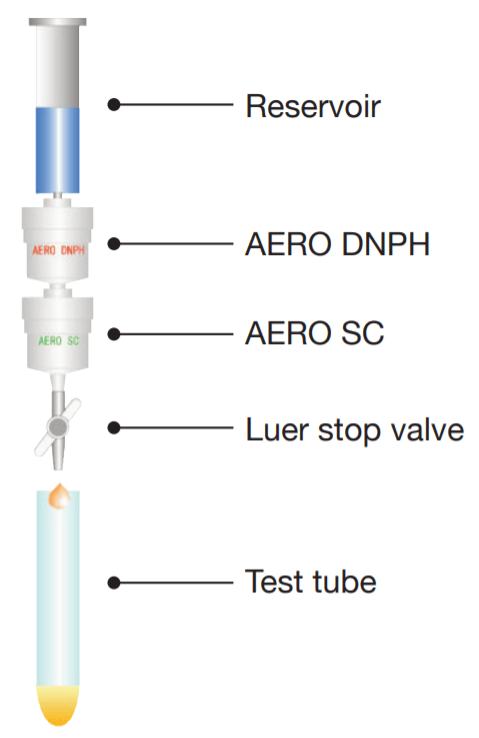 InertSep mini AERO | GL Sciences