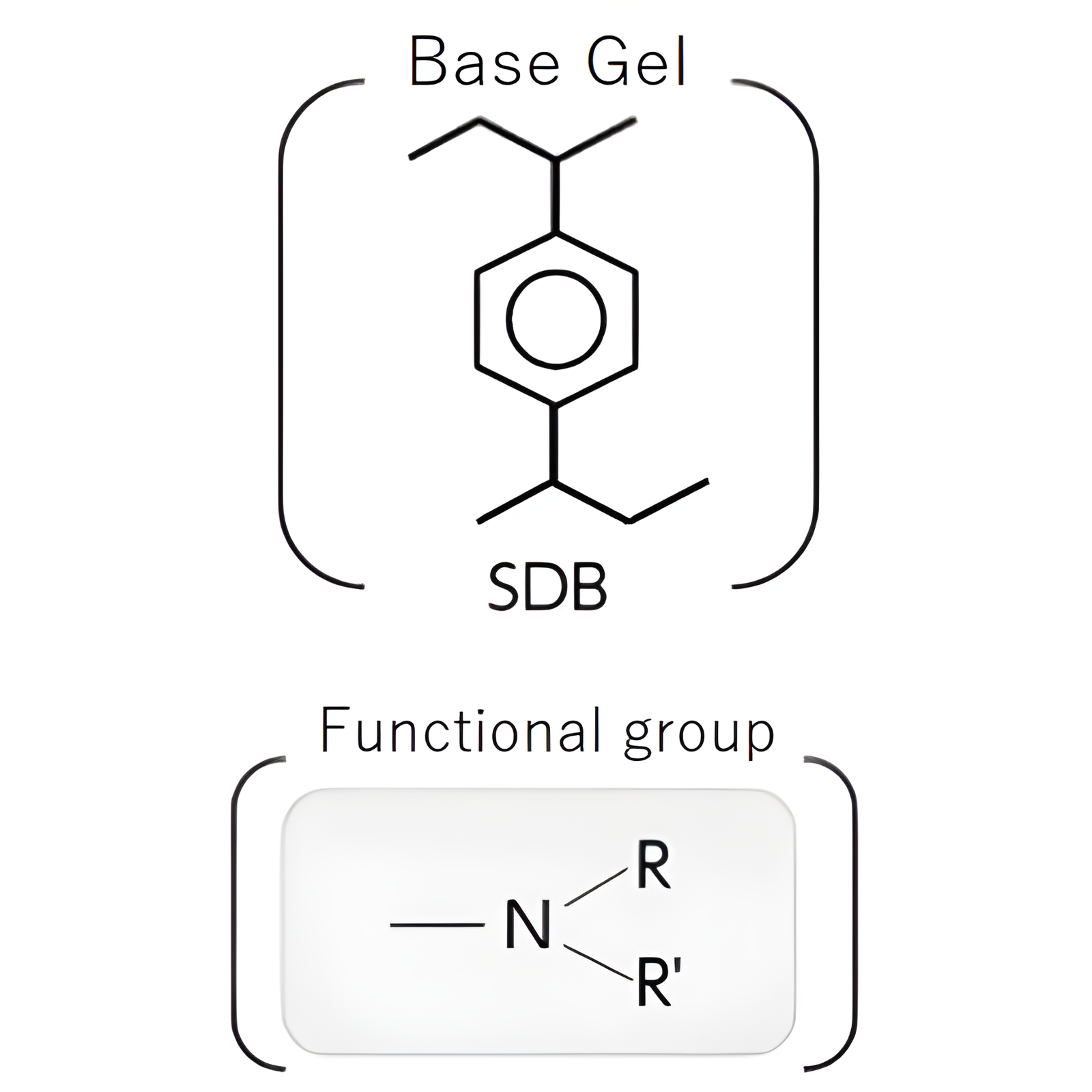 InertSep WAX | GL Sciences