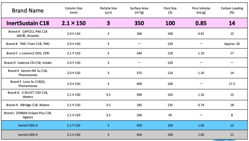 GL Sciences Official Store: Buy HPLC, GC, SPE Solutions (+More) | GL ...