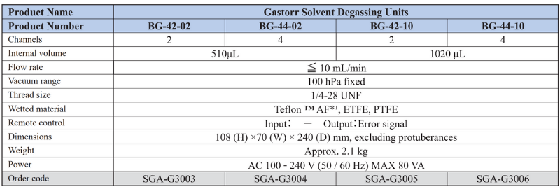 Solvent Degassing Systems Gastorr BG Series | GL Sciences