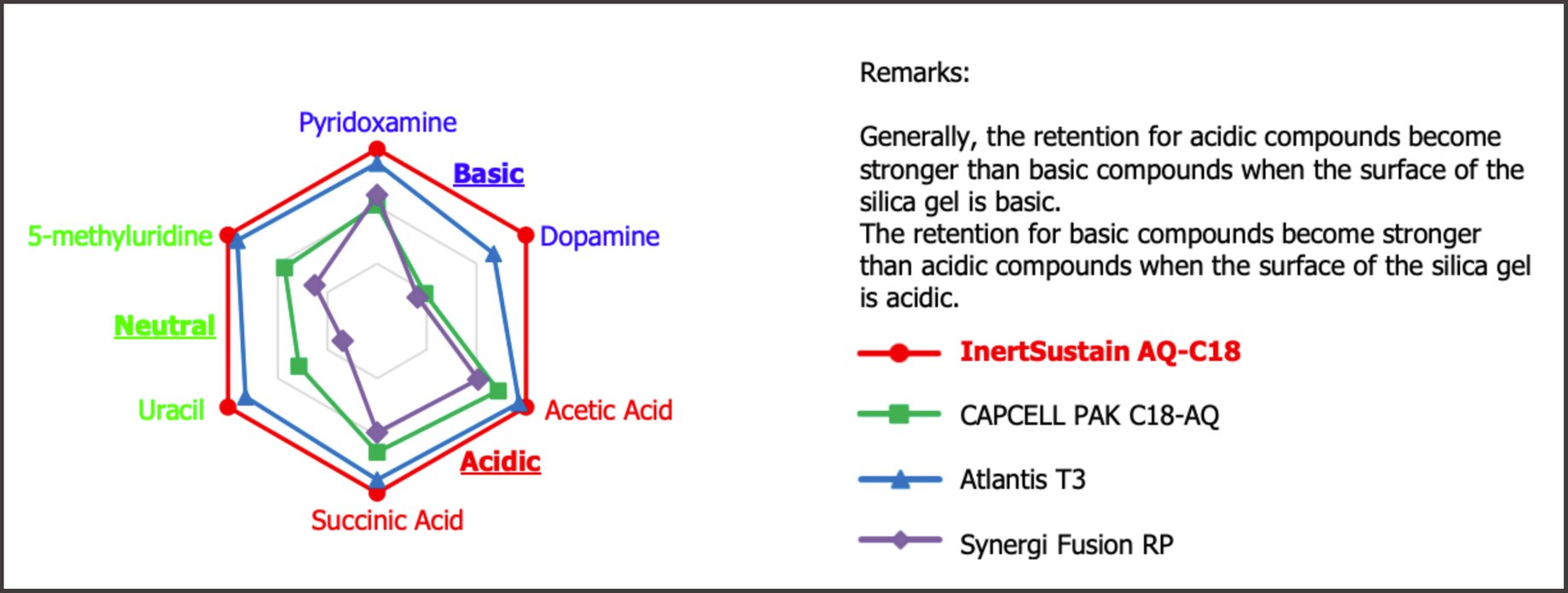 InertSustain AQ-C18 HPLC Columns | GL Sciences