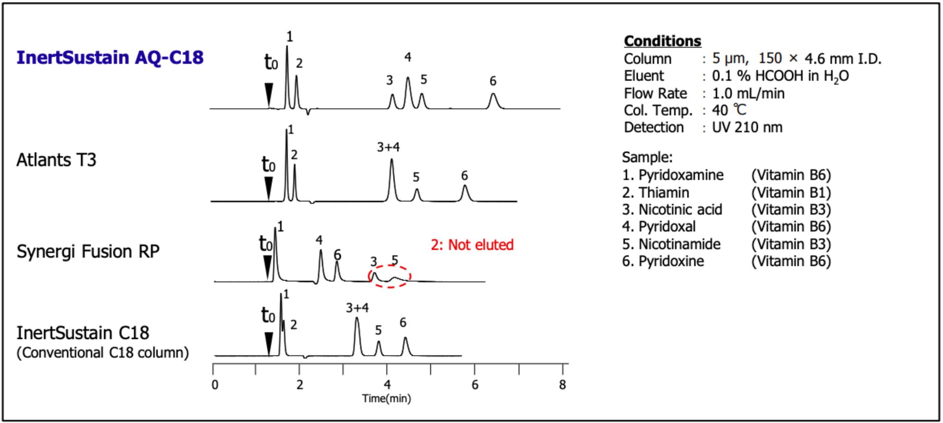 5020-89937 - InertSustain AQ-C18 HPLC Column, 3 µm HP, 250 x 4.6 mm ...