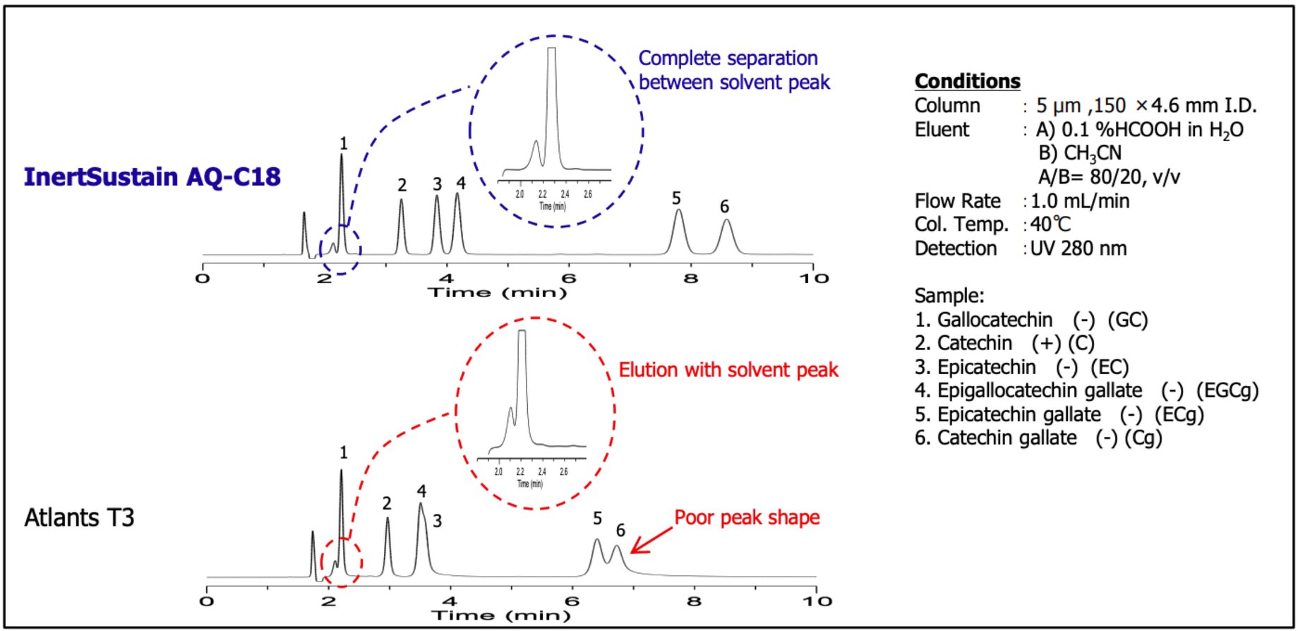 5020-89731 - InertSustain AQ-C18 HPLC Column, 5 µm, 250 x 4.6 mm | GL ...