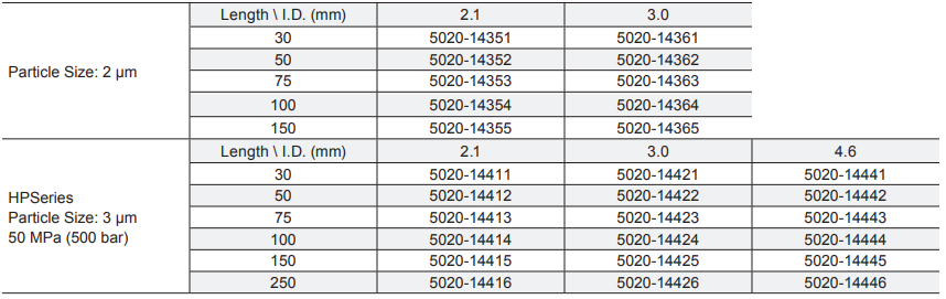 INERTSUSTAIN C18 ANALYTICAL COLUMN 10UM 250MM X 4MM | GL Sciences