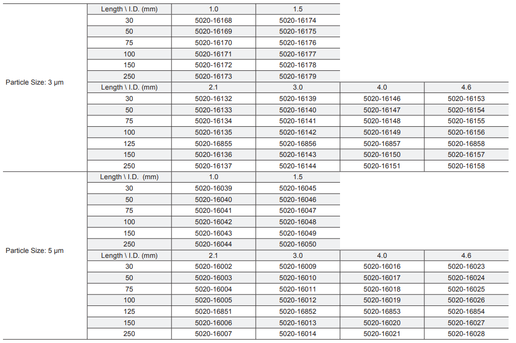 InertSustain C8 HPLC Columns | GL Sciences