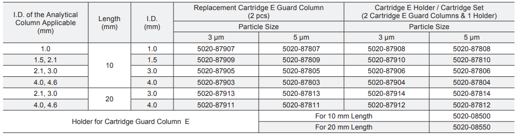 InertSustain PFP HPLC Columns | GL Sciences