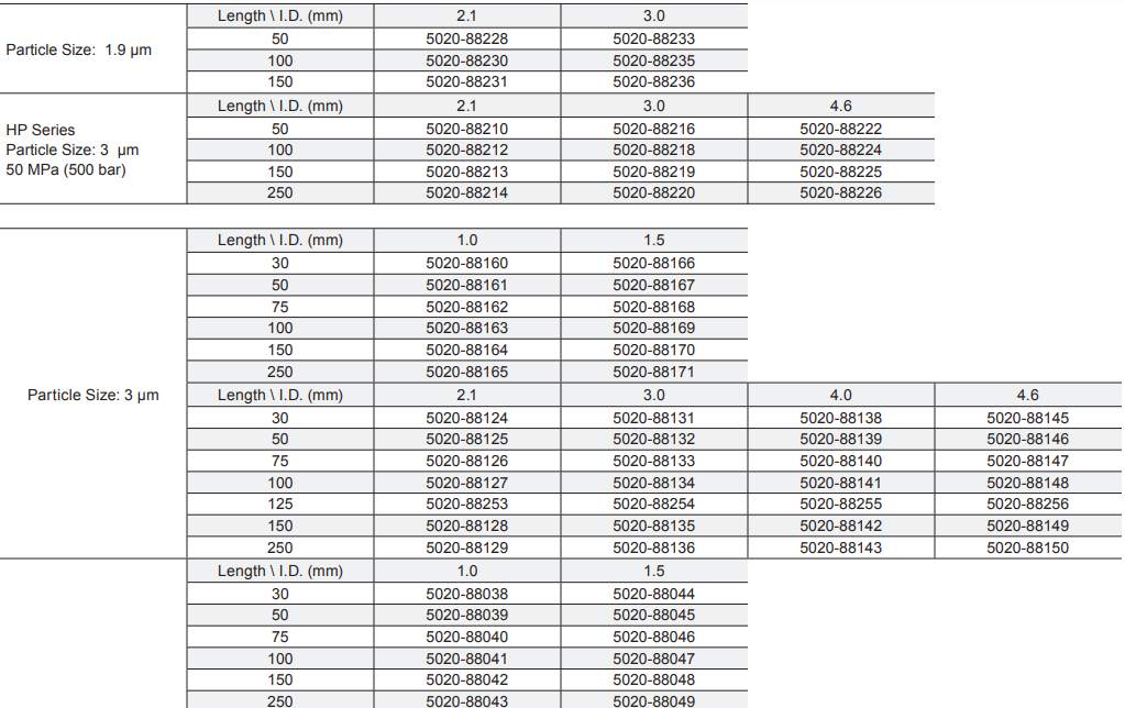 5020-88019 - InertSustainSwift C18 HPLC Column 5 µm 150 x 4.0 mm | GL ...