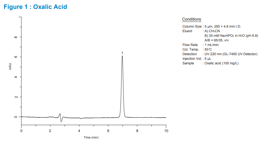 5020-07836 - Inertsil Amide HPLC Column, 5 µm, 250 x 4.6 mm | GL Sciences