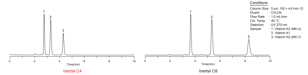 5020-01424 - Inertsil C4 HPLC Column, 5 µm, 150 x 4.6 mm | GL Sciences