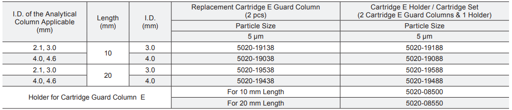 5020-01428 - Inertsil C4 HPLC Column 5 µm 250 x 4.6 mm | GL Sciences