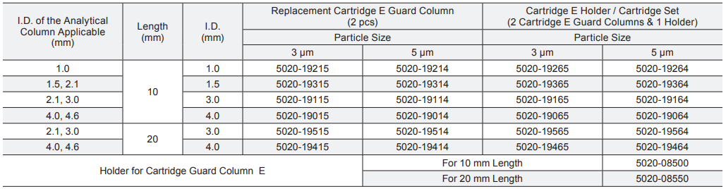 5020-01900 - Inertsil C8-3 HPLC Column 5 µm 150 x 4.6 mm | GL Sciences