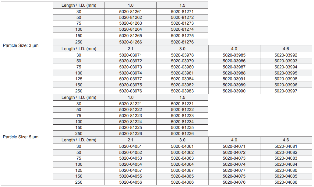5020-03989 - Inertsil C8-4 HPLC Column 3 µm 150 x 4.0 mm | GL Sciences