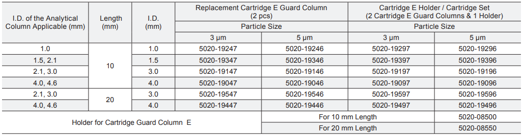 5020-03996 - Inertsil C8-4 HPLC Column 3 µm 150 x 4.6 mm | GL Sciences