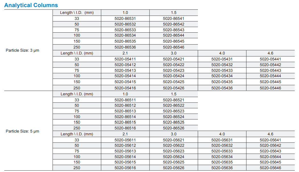 Inertsil Diol SEC HPLC Columns | GL Sciences