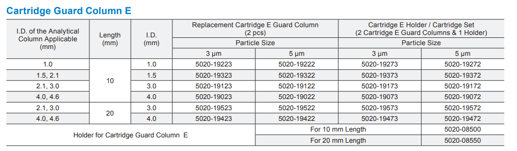Inertsil Diol SEC HPLC Columns | GL Sciences