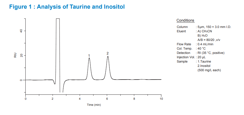 Inertsil HILIC HPLC Columns | GL Sciences