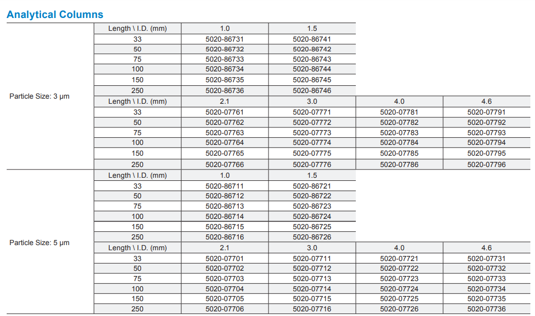 5020-07736 - Inertsil HILIC HPLC Column 5 µm 250 x 4.6 mm | GL Sciences
