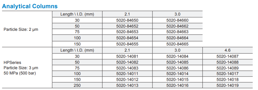 Inertsil ODS-3 C18 HPLC Columns | GL Sciences