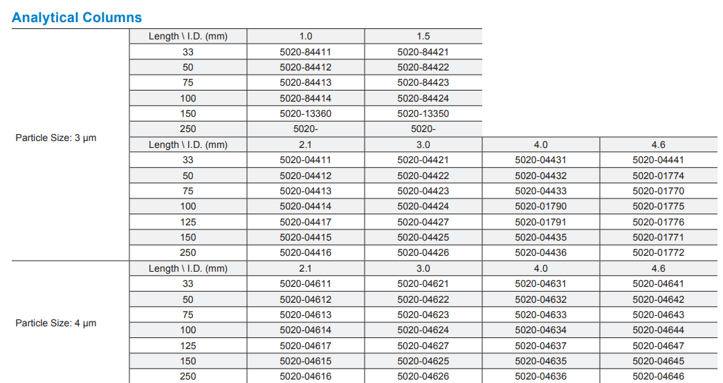 Inertsil ODS-3 C18 HPLC Columns | GL Sciences
