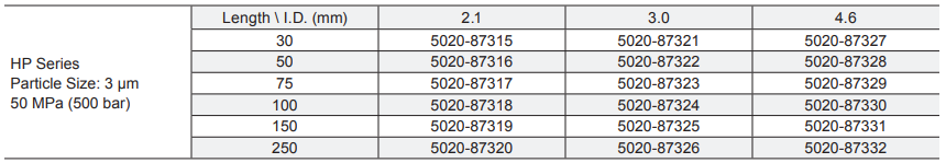 5020-87332 - Inertsil ODS-HL C18 HPLC Column 3 µm HP 250 x 4.6 mm | GL ...
