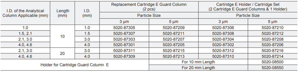 5020-87132 - Inertsil ODS-HL C18 HPLC Column 5 µm 250 x 4.6 mm | GL ...