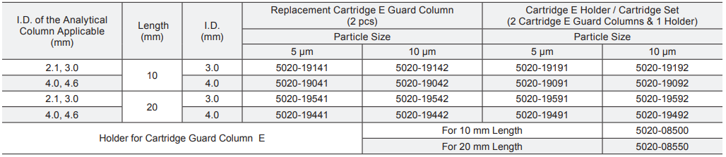 Inertsil ODS-3 C18 HPLC Columns | GL Sciences
