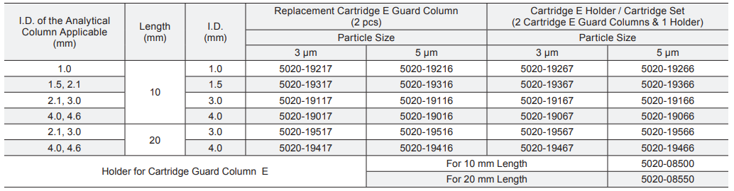 Inertsil Ph-3 Phenyl HPLC Columns | GL Sciences