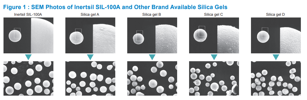 5020-84356 - Inertsil SIL-100A Prep Column, 5 µm, 250 x 10 mm | GL Sciences