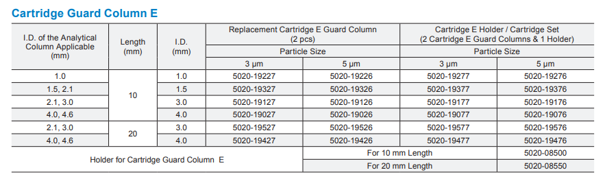5020-01712 - Inertsil SIL-100A Normal Phase HPLC Column 5 µm 250 x 4.6 ...