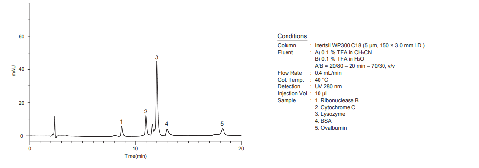 5020-05835 - Inertsil WP300 C18 HPLC Column, 5 µm, 150 x 4.0 mm | GL ...