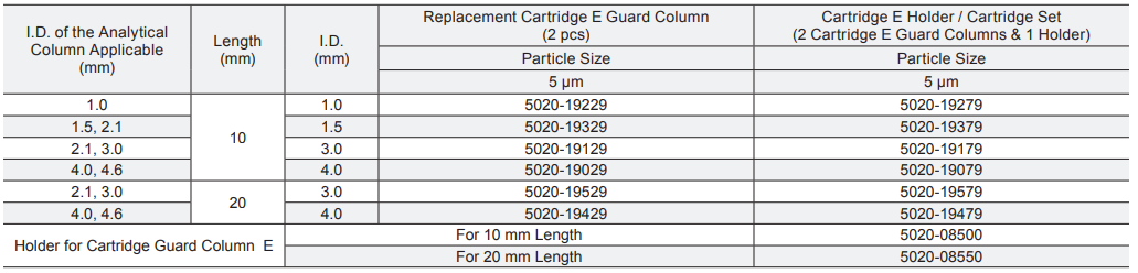 5020-20129 - Inertsil WP300 C8 GL-Cart Guard Cartridge, 5 µm, 5 x 4.6 ...