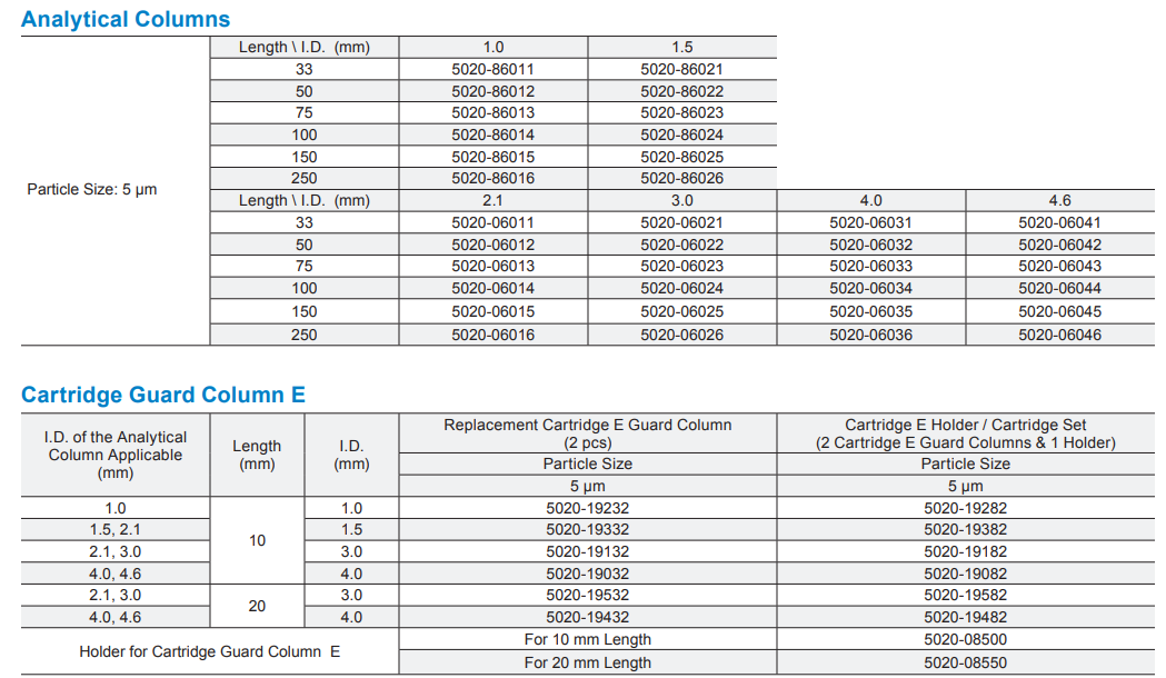 5020-15282 - Inertsil WP300 SIL Normal Phase HPLC Capillary EX-Nano ...