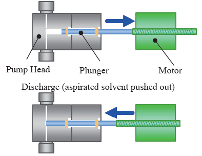 Intelligent pump | GL Sciences