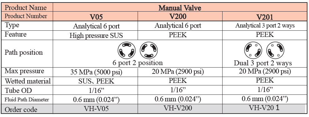 Manual Valve | GL Sciences