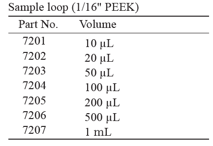 Sample loop-PEEK, 1/16"", 20uL | GL Sciences