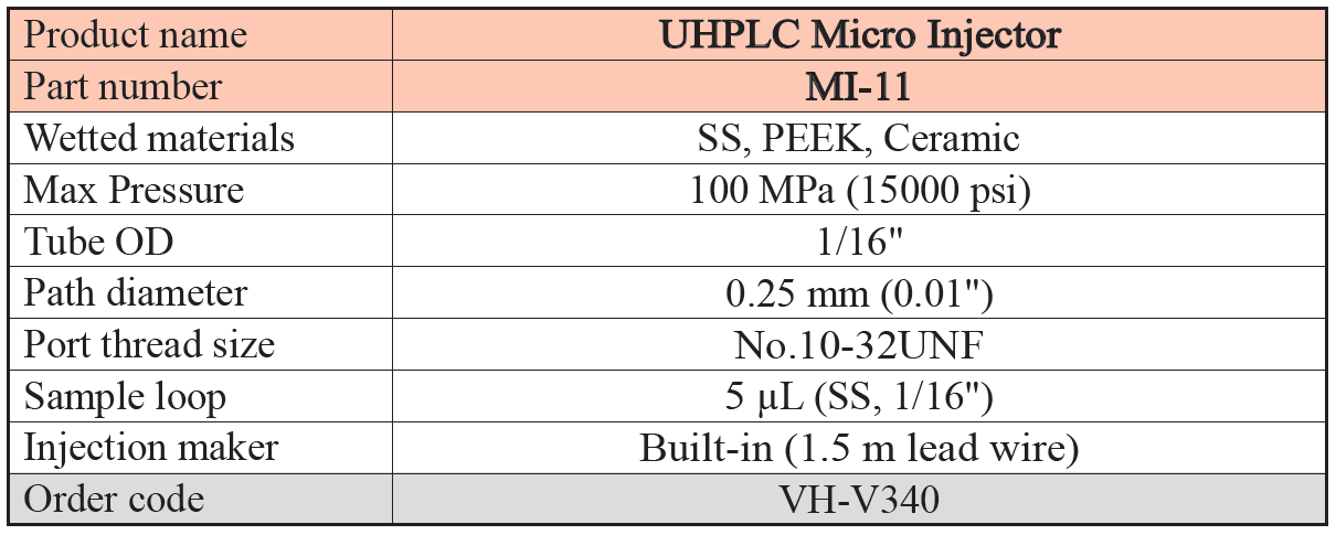 Hplc Sample Loop