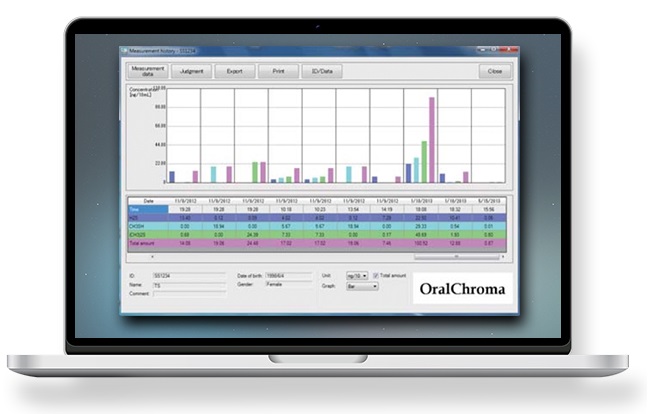 OralChroma® | Official US Distributor | GL Sciences